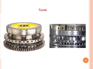 Tablet compression machine | PPTX