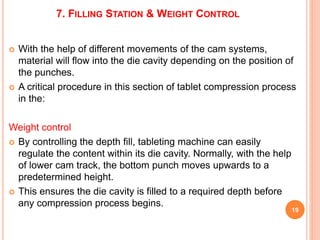 Tablet compression machine | PPTX