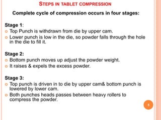 Tablet compression machine | PPTX