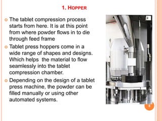 Tablet compression machine | PPTX