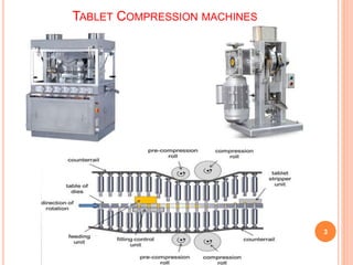 Tablet compression machine | PPT