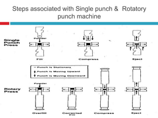 tablet compression machines.ppt
