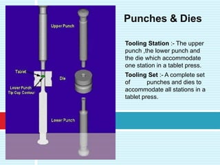 tablet compression machines.ppt