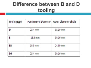 tablet compression machines.ppt
