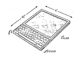 Tablet computer history | PPTX