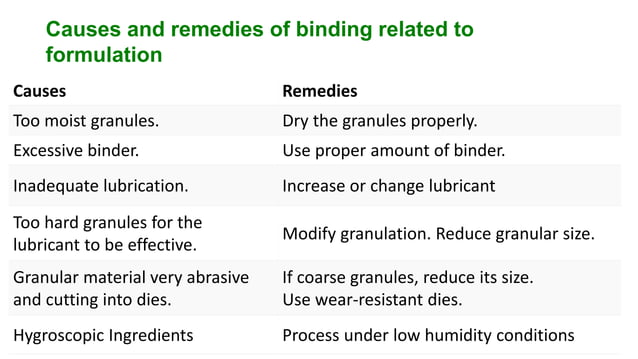 tablet defect causes.pptx