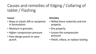 tablet defect causes.pptx