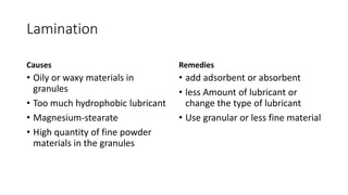 tablet defect causes.pptx