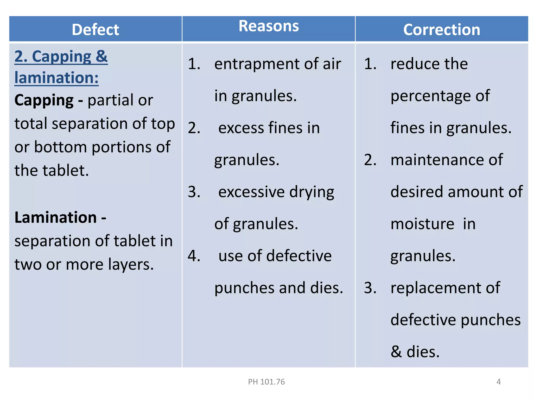 Tablet defects | PPTX