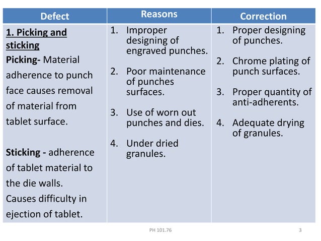 Tablet defects | PPTX | Pharmaceutical Drugs | Medical Health
