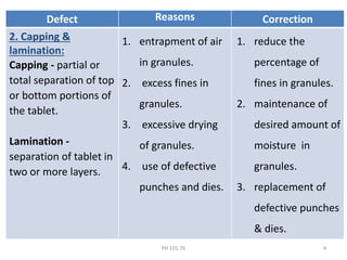 Tablet defects | PPTX