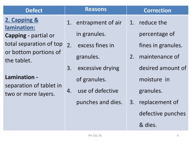 Tablet defects | PPTX | Pharmaceutical Drugs | Medical Health