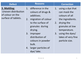 Tablet defects | PPTX