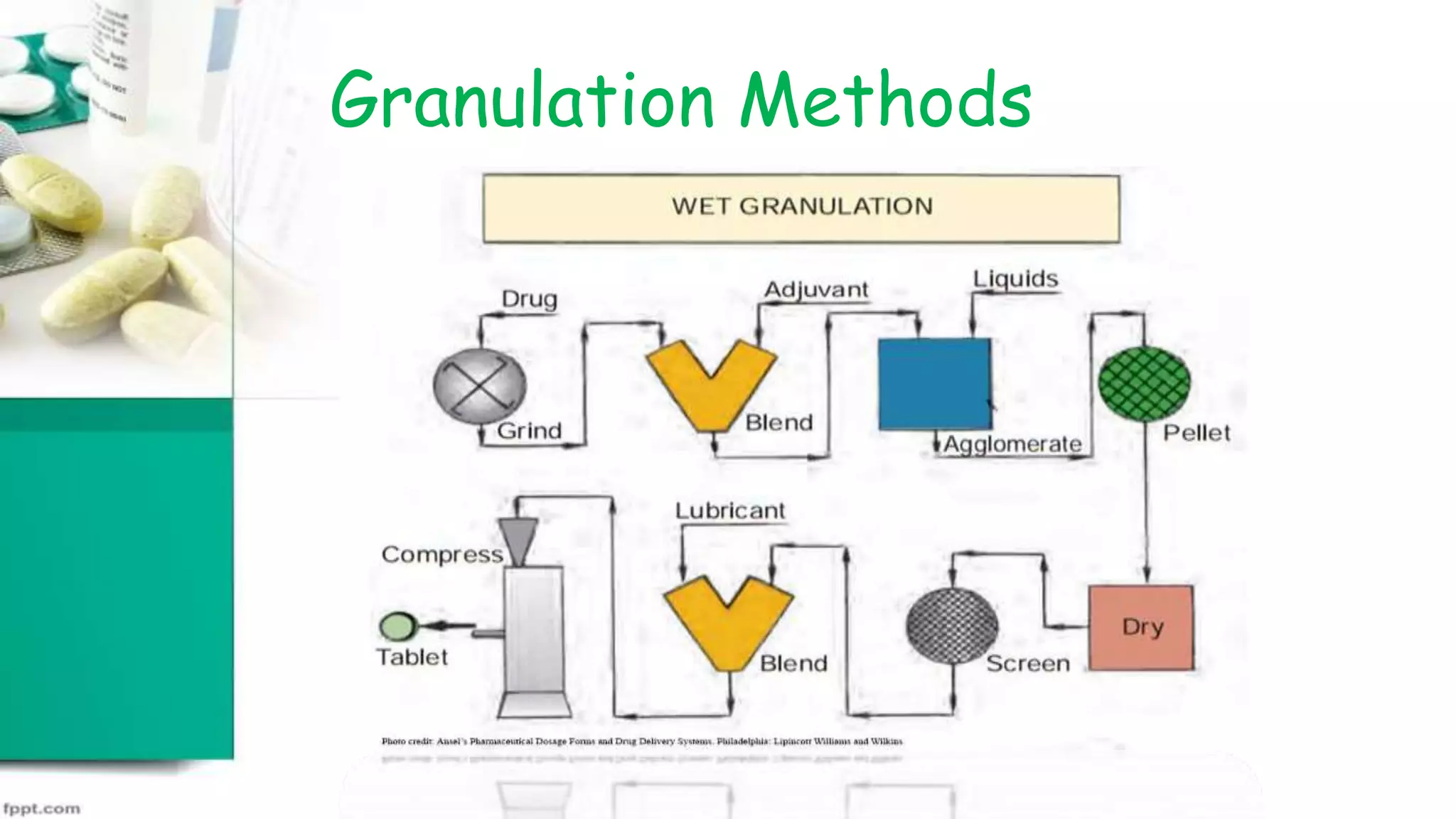 Tablet dosage form | PPTX