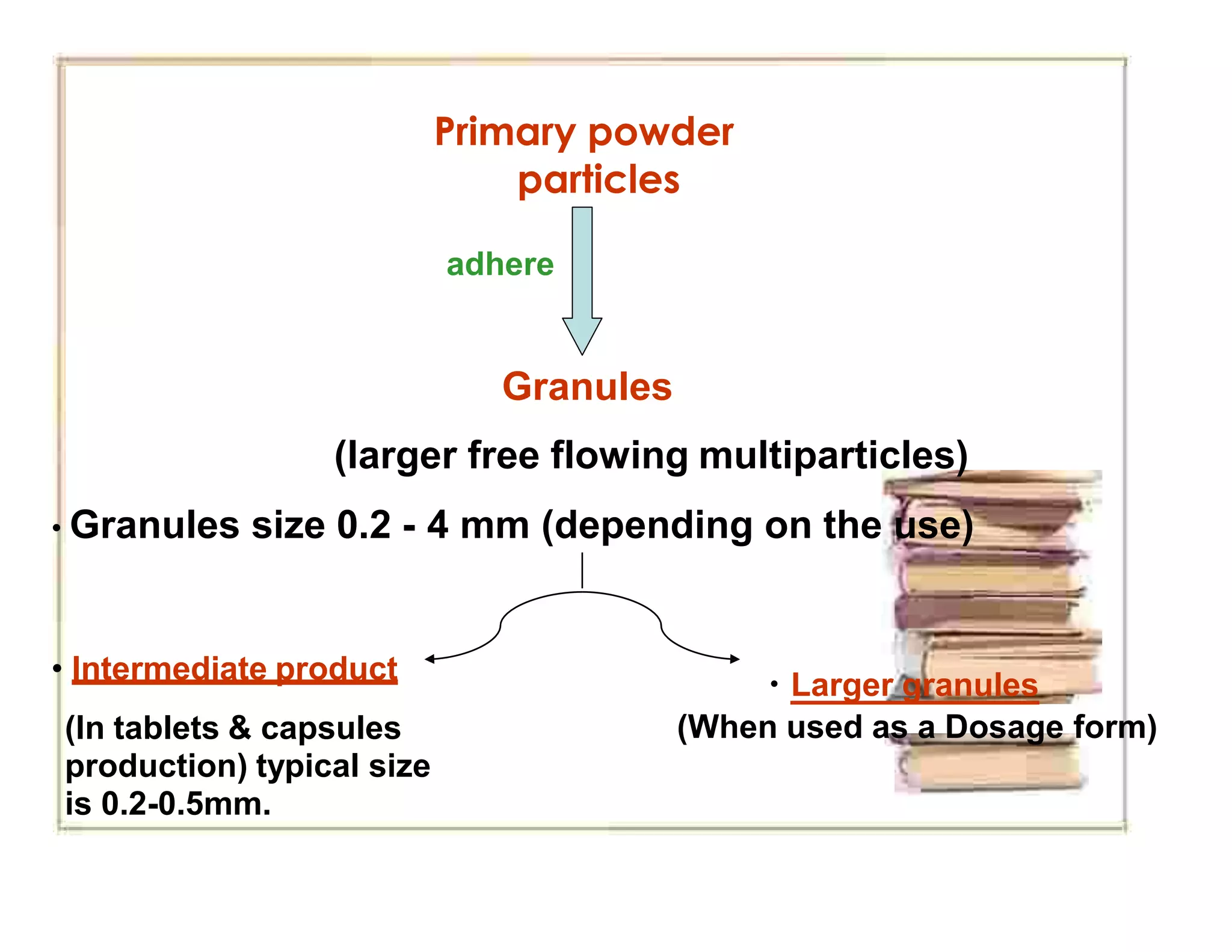 TABLET dosage Form.pdf