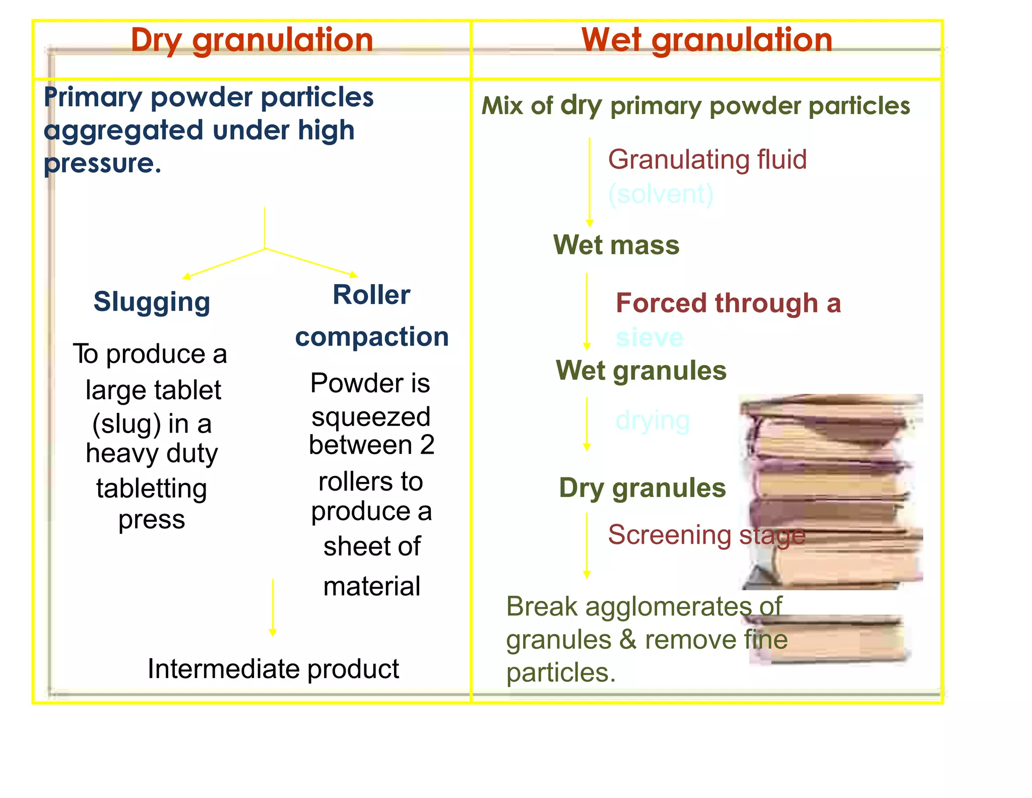 TABLET dosage Form.pdf