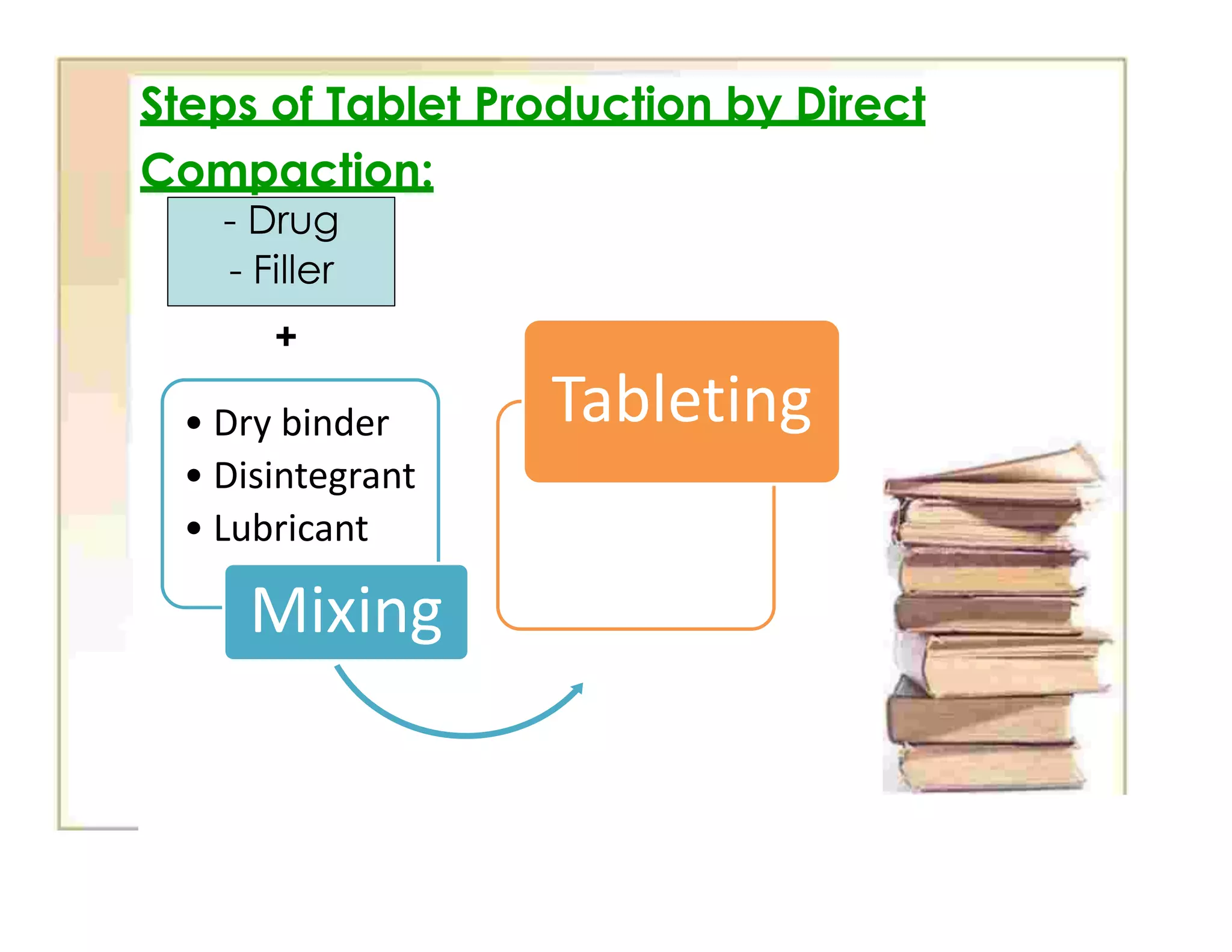 TABLET dosage Form.pdf
