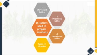 Overview and importance of Tablet dosage form.pptx