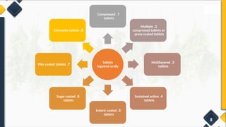 Overview and importance of Tablet dosage form.pptx