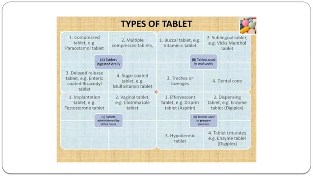 Different types of Tablet dosage form and manufacturing | PPT