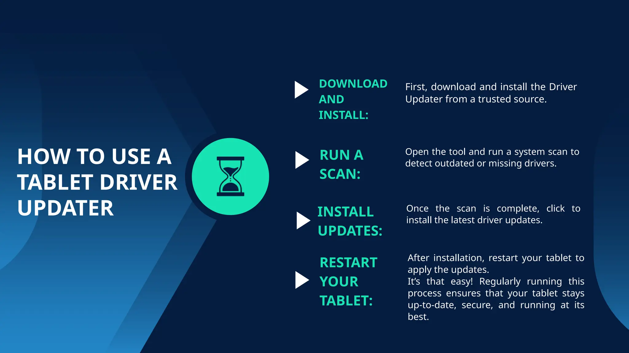 Tablet Driver Updaters Explained: What They Are and Why You Need One | PPT