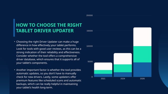 Tablet Driver Updaters Explained: What They Are and Why You Need One | PPT