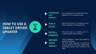 Tablet Driver Updaters Explained: What They Are and Why You Need One | PPT