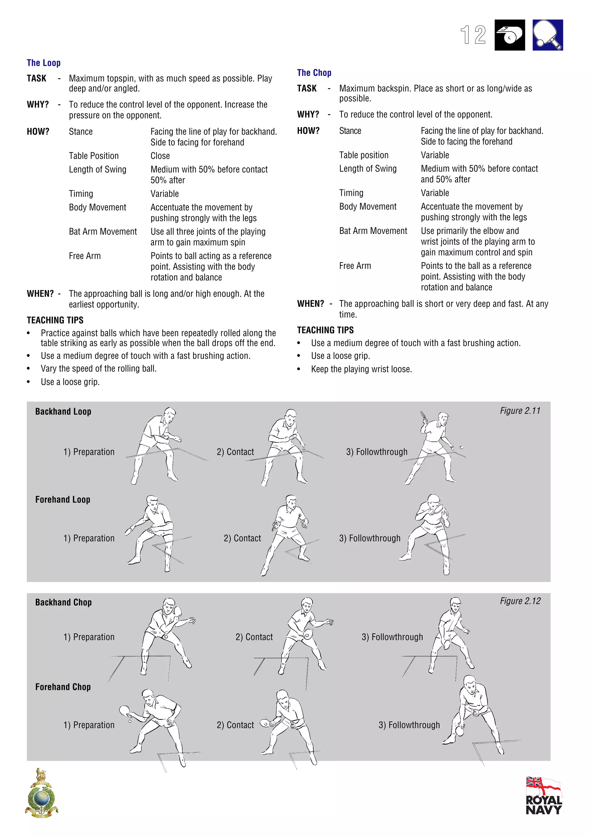Table tennis lesson | PDF