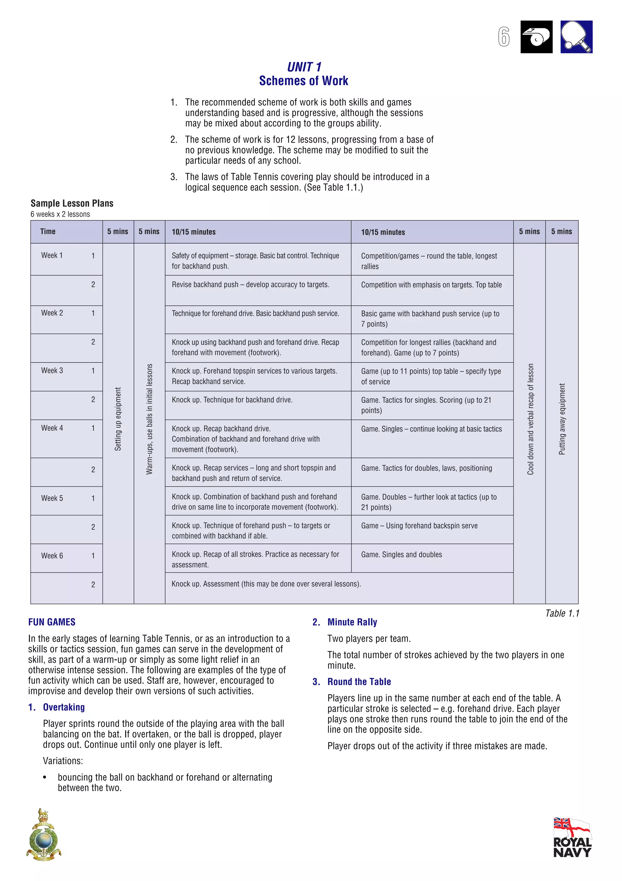 Table tennis lesson | PDF