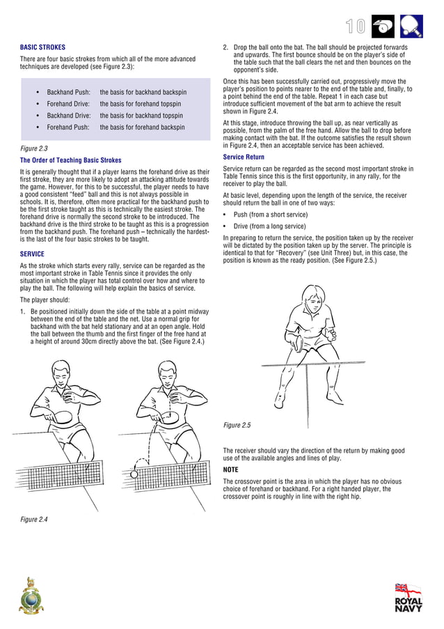 Table tennis lesson | PDF