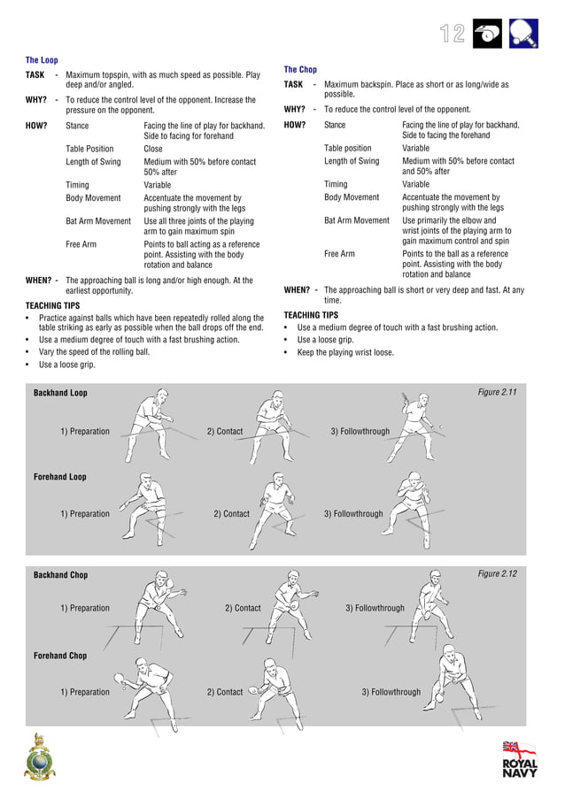 Table tennis lesson | PDF
