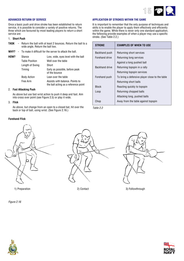 Table tennis lesson | PDF