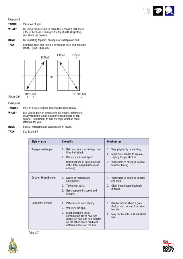 Table tennis lesson | PDF