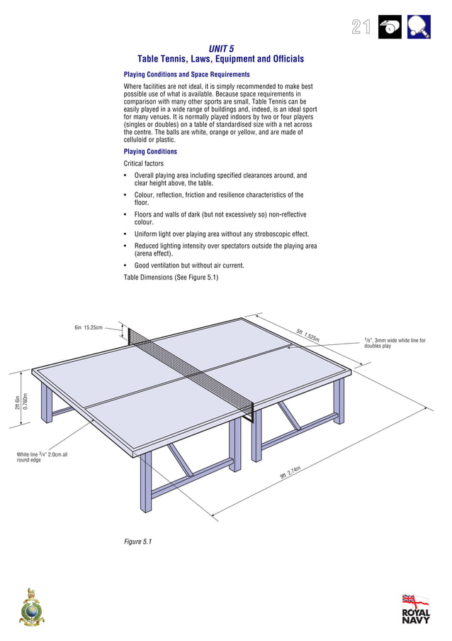Table tennis lesson | PDF
