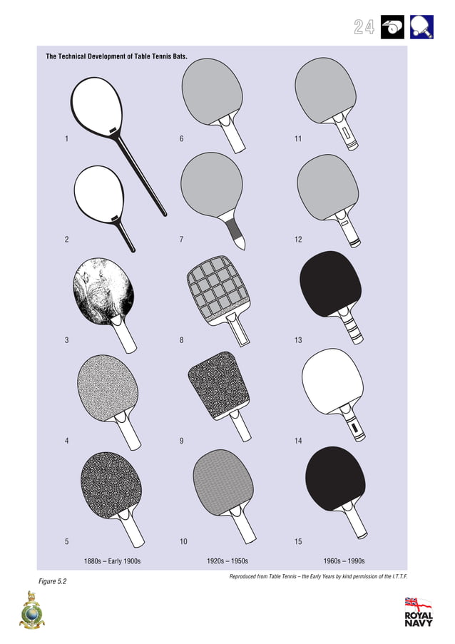 Table tennis lesson | PDF