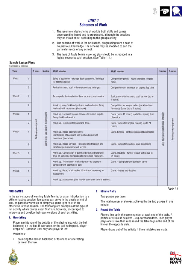 Table tennis lesson | PDF