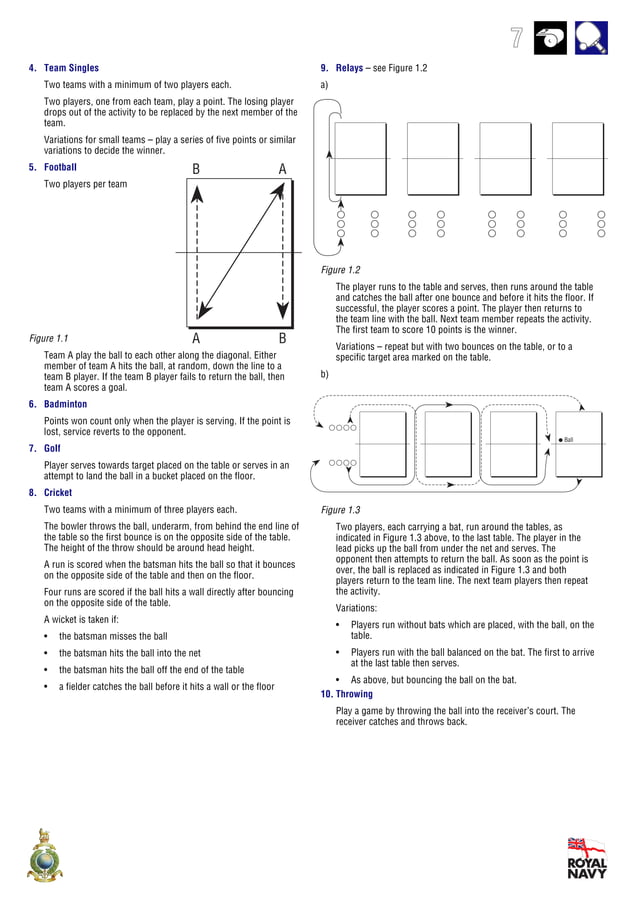 Table tennis lesson | PDF