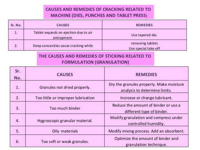 Tablet evaluation and coating presentation.pptx