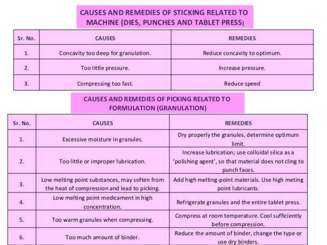 Tablet evaluation and coating presentation.pptx