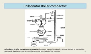 Tablet dosage form: Fformulation, manufacturing, adv. and disadvantages ...