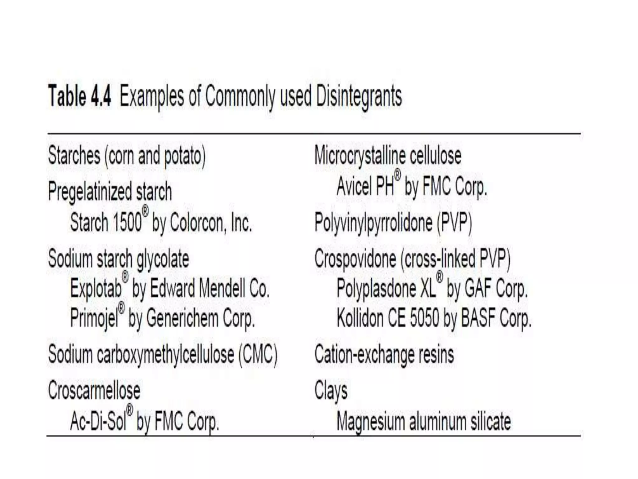 Tablet formulation ppt | PPT