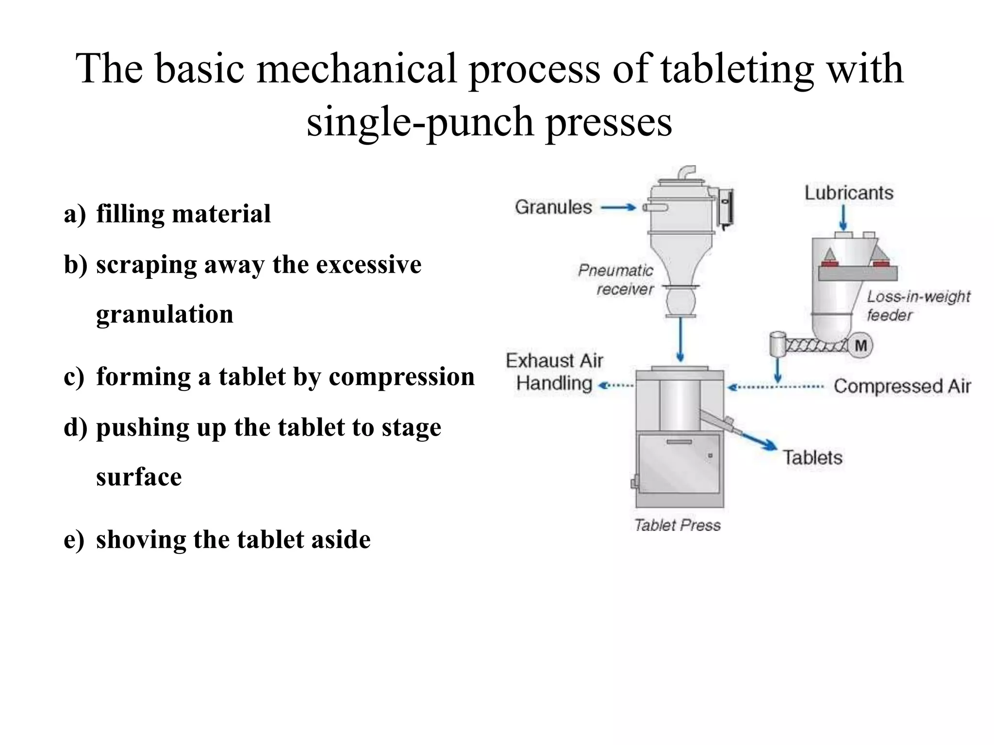 Tablet formulation ppt | PPT
