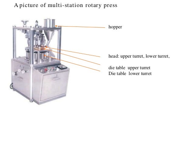 Tablet formulation ppt
