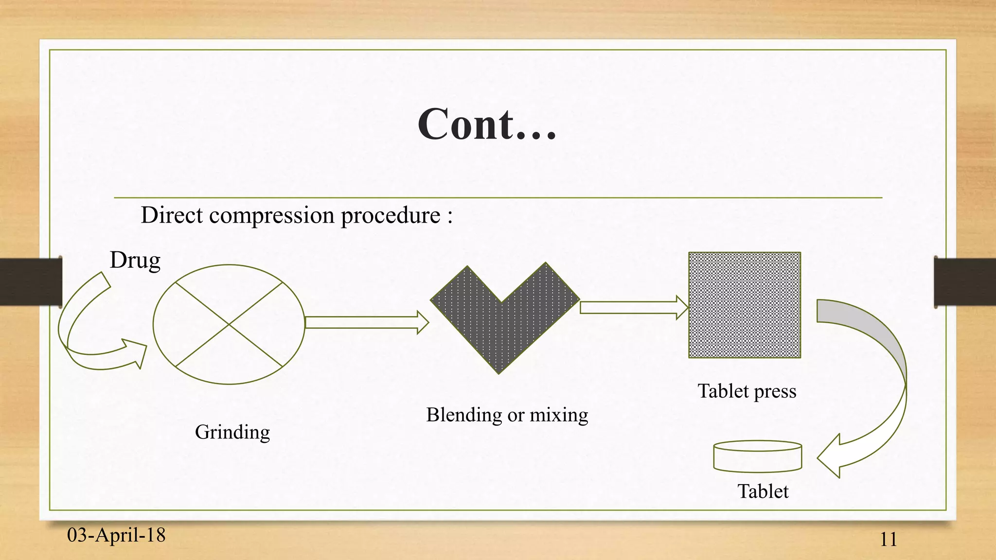Tablet granulation tech | PPTX
