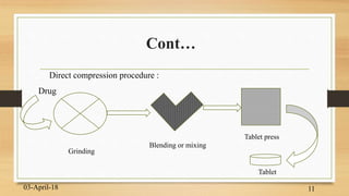 Tablet granulation tech | PPTX | Skin Care | Beauty