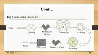 Tablet granulation tech | PPTX | Skin Care | Beauty