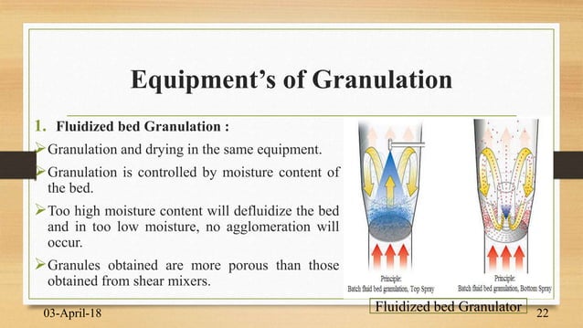 Tablet granulation tech | PPTX | Skin Care | Beauty