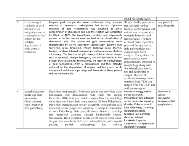 Table Theory Mapping Disertasi keslinggg | PPT