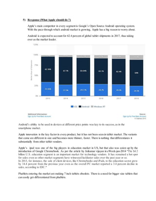 Tablet industry | DOCX