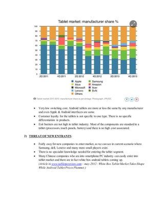 Tablet industry | DOCX